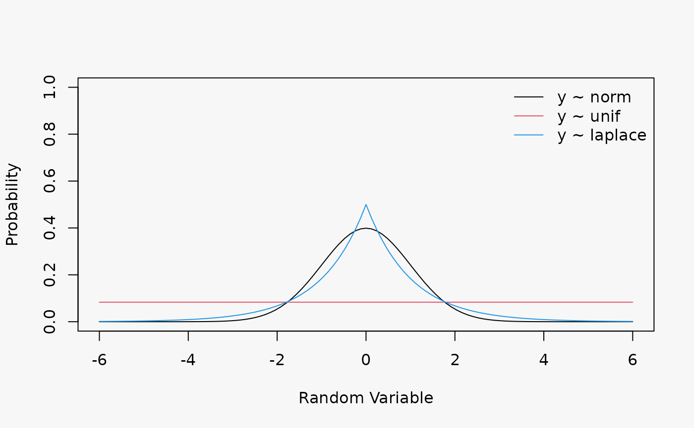 Graphical Model Assessment Under Different Model Misspecifications