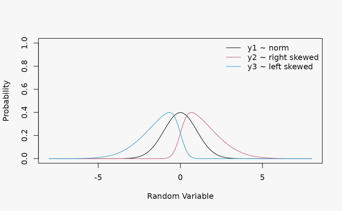 Graphical Model Assessment Under Different Model Misspecifications • Topmodels